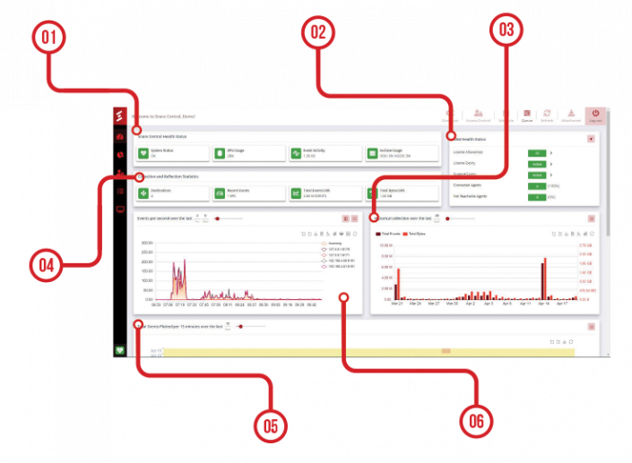 Snare Central 8.2 - Centralized Log Management Solution