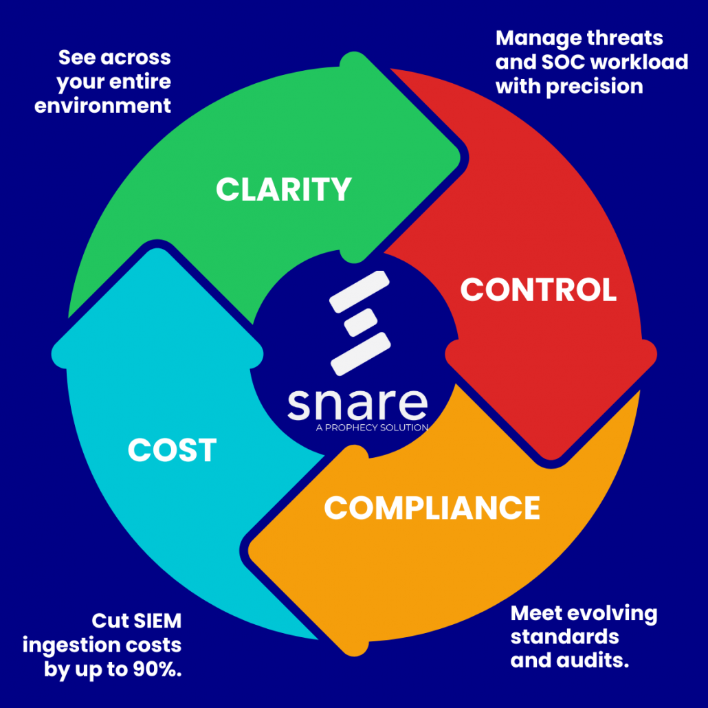 Snare Log Management Suite