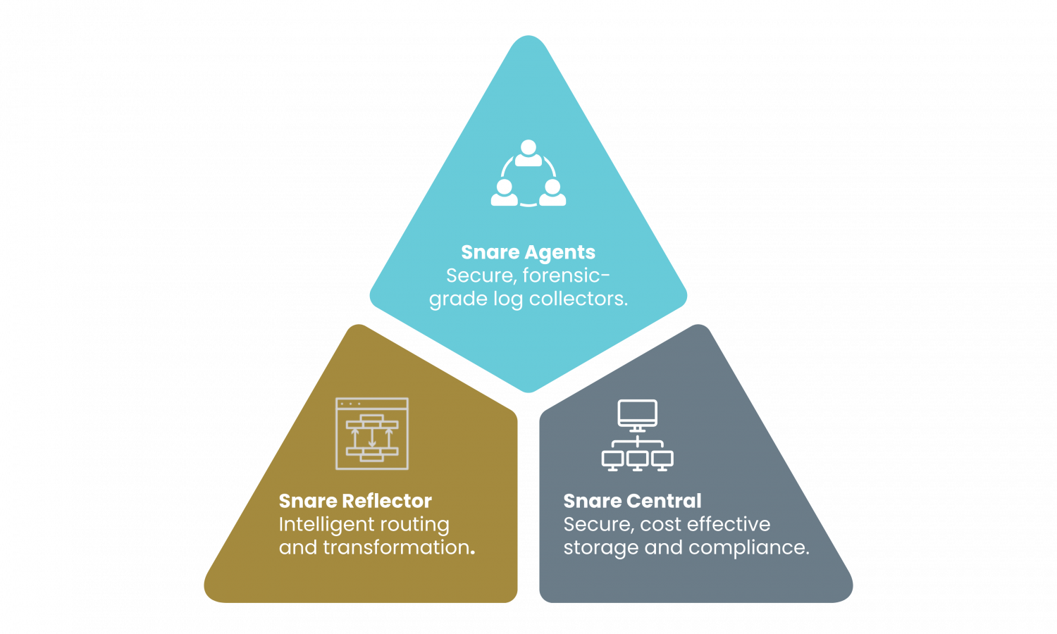 Forensic-Level Logging for Critical Systems