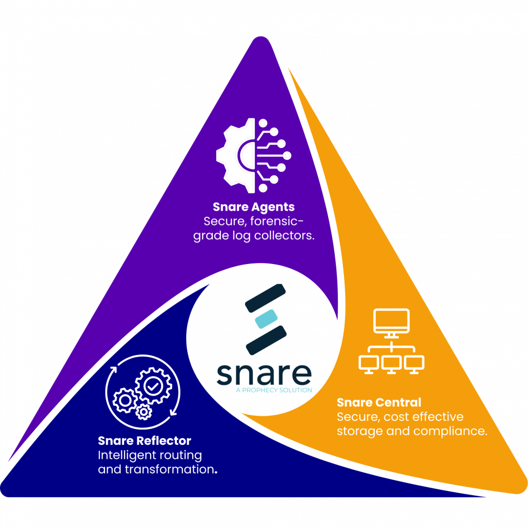 Snare for MSSPs & System Integrators | Multi-Tenant Log Management Platform