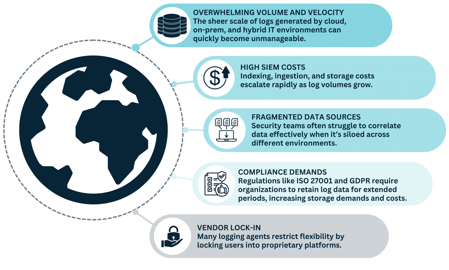 Why Storage Costs of Security Data is a Barrier to Cybersecurity and Compliance – And How Snare ...