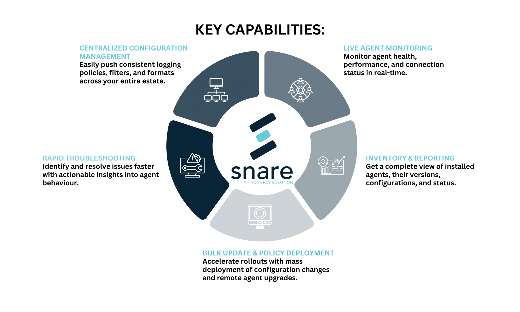 Snare Agents | Centralized Log Collection & Log Monitoring | Snare