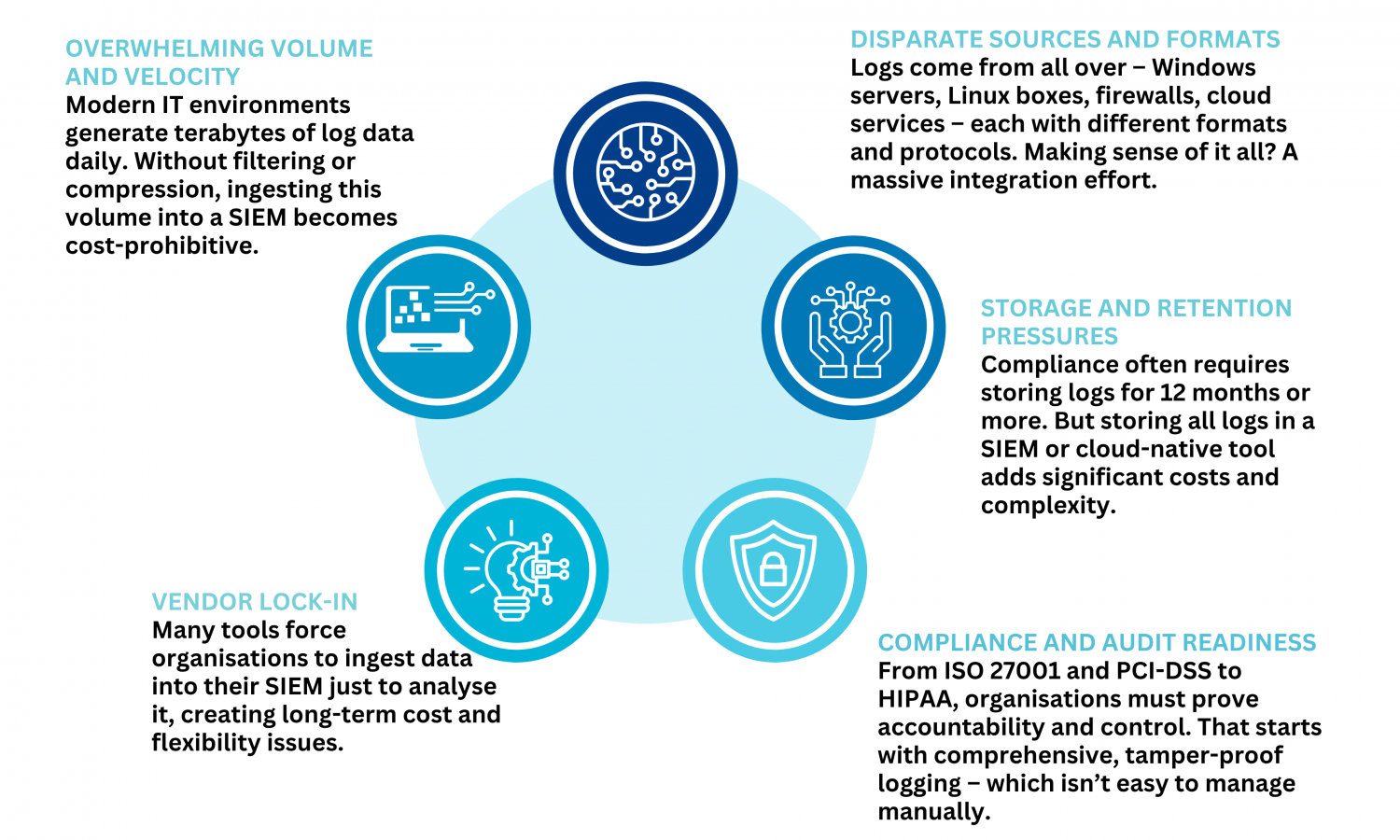 Why Logging Security Data Is So Hard – and How Snare Makes It Simple ...