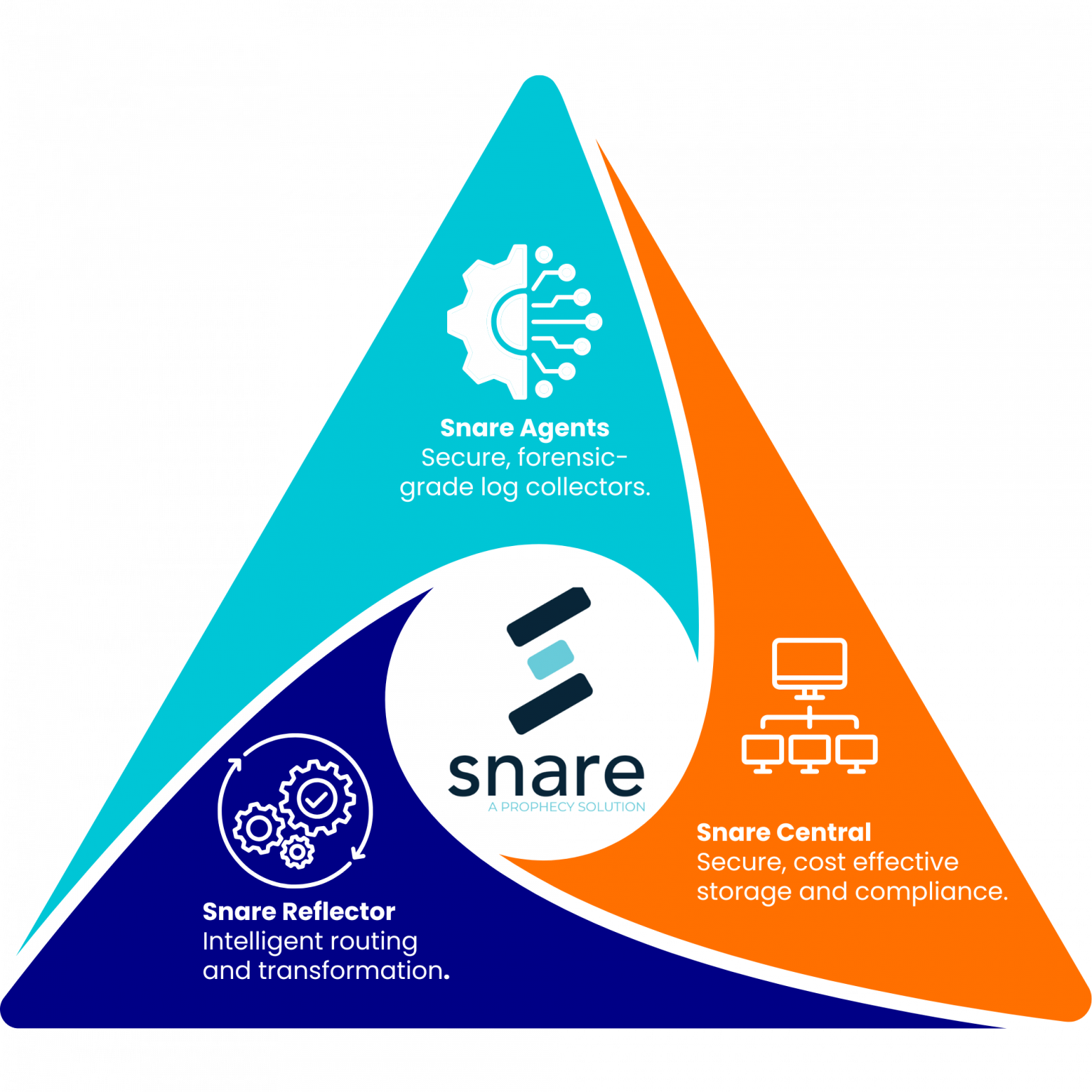 Visibility Starts at the Source: How Snare Agent v5.10 Standardises ...