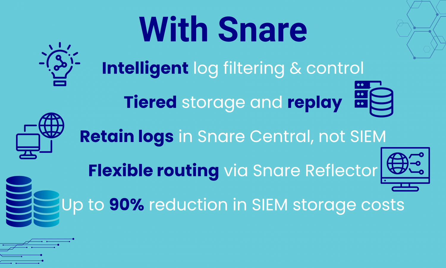 Lower SIEM Ingestion Costs with Snare | Up to 90% Savings